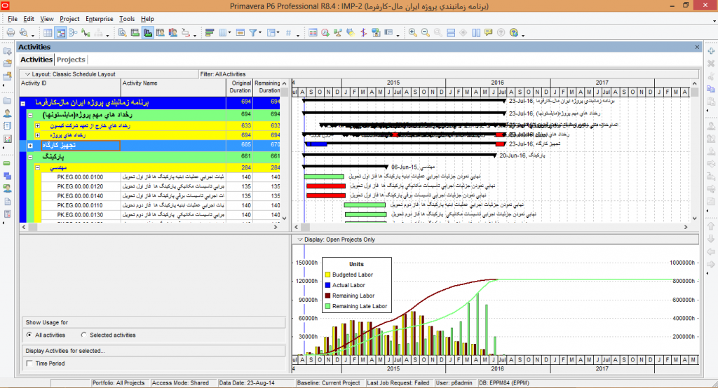 روش تهیه S-Curve در Primavera P6 | پیاده سازی سیستم های مدیریت پروژه
