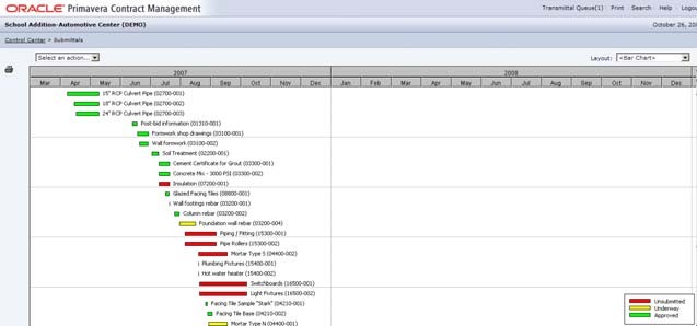 نرم‌افزار Primavera Contract Management | پیاده سازی سیستم های مدیریت پروژه