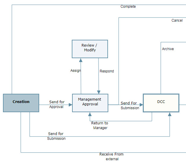 Project Communication Management System | پیاده سازی سیستم های مدیریت پروژه